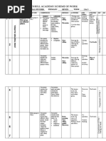 P.5 SST Mid Term 2 2023 | PDF | Uganda