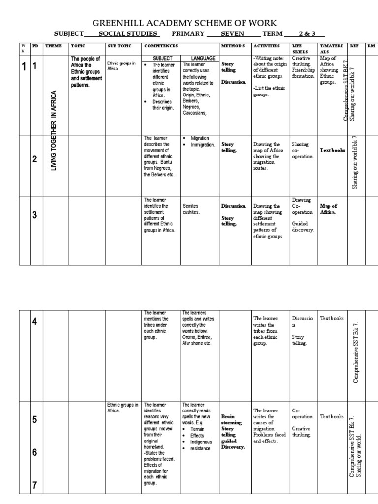 SST SCHEME OF WORK Term 2 & 3 | PDF
