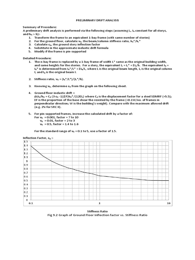 Preliminary Drift Analysis | PDF | Beam (Structure) | Structural Engineering