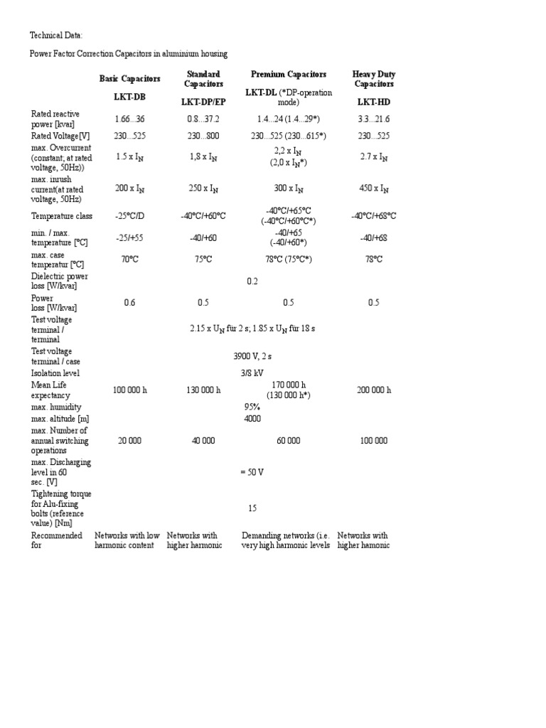 Frako Capacitor Bank | PDF | Capacitor | Metrology