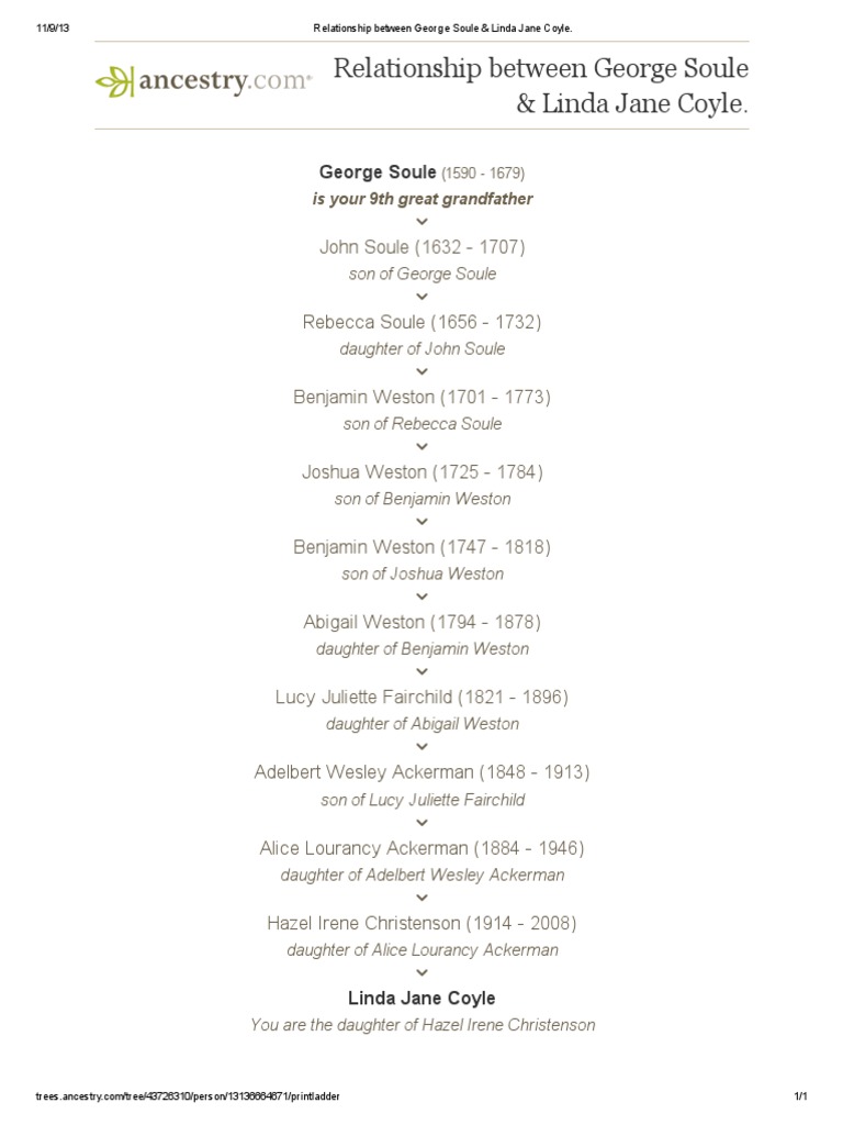 Relationship Between George Soule and Linda Jane Coyle | PDF