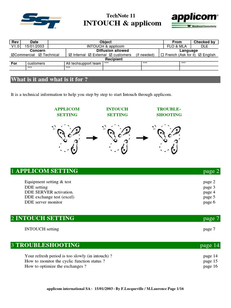 INTOUCH & Applicom: Whatisitandwhatisitfor? | Download Free PDF ...