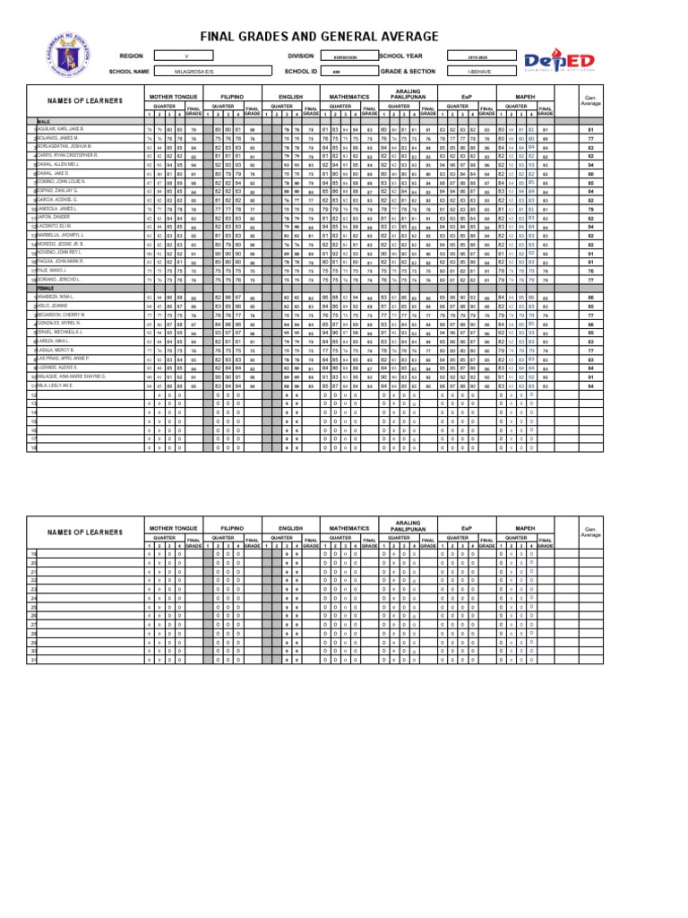 Grade 1 - Summary Final Grades | PDF