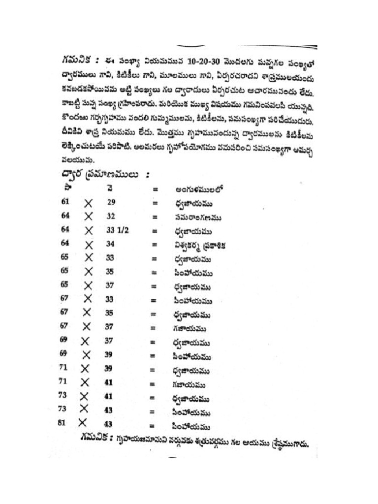 Mayamatam | PDF