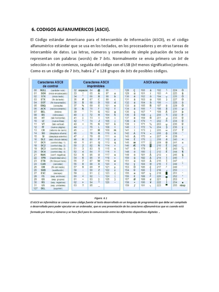 Codigos Alfanúmericos | PDF | Ascii | Equipo de oficina