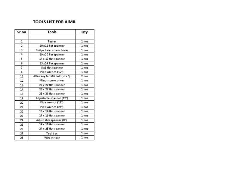 Common Tools List | PDF