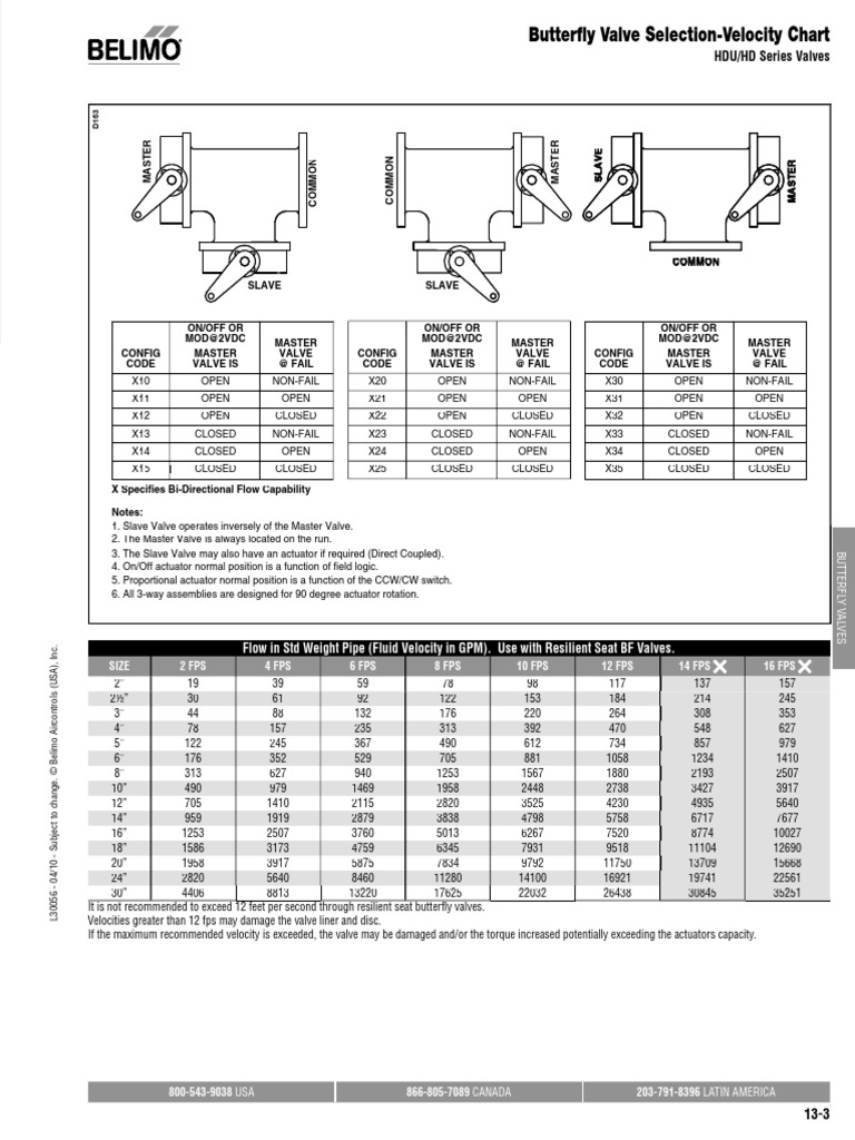 Butterfly Valve Selection-Velocity Chart: HDU/HD Series Valves | PDF ...