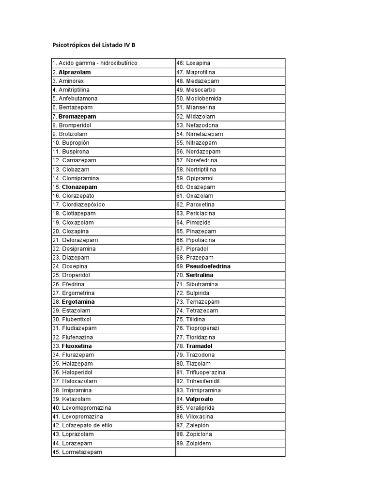Psicotropicos Del Listado IV B | PDF