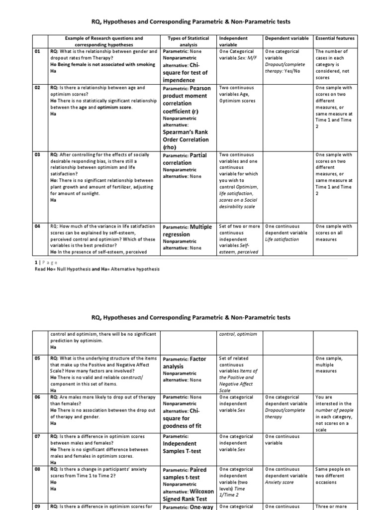 Hypothesis Parametric Vs Non Parametric Pdf Categorical Variable
