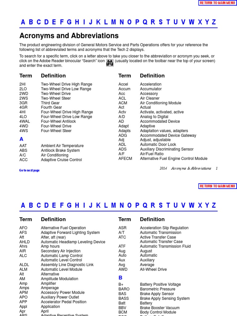 Automotive Acronyms and Abbreviations | PDF | Transmission (Mechanics ...