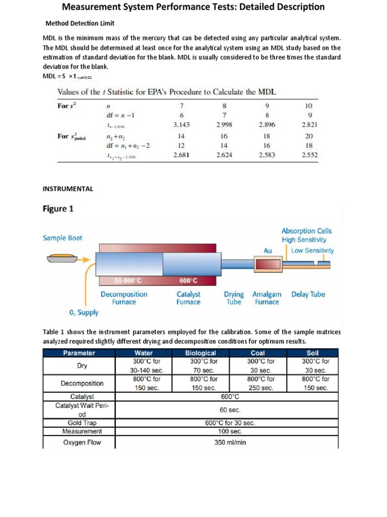 Instrumental: Method Detection Limit | PDF | Detection Limit | Analysis