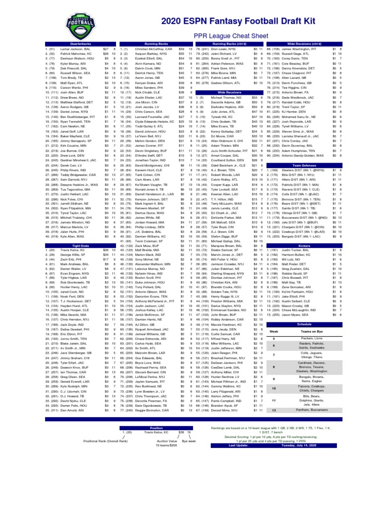 2020 ESPN Fantasy Football Draft Kit: PPR League Cheat Sheet | PDF ...
