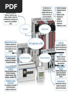 Mapa Conceptual de Contador Logico Programable PLC | PDF