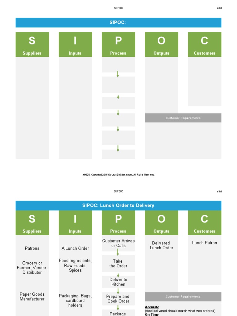 SIPOC v3.0 GoLeanSixSigma - Com 1 | PDF | Delivery (Commerce) | Foods