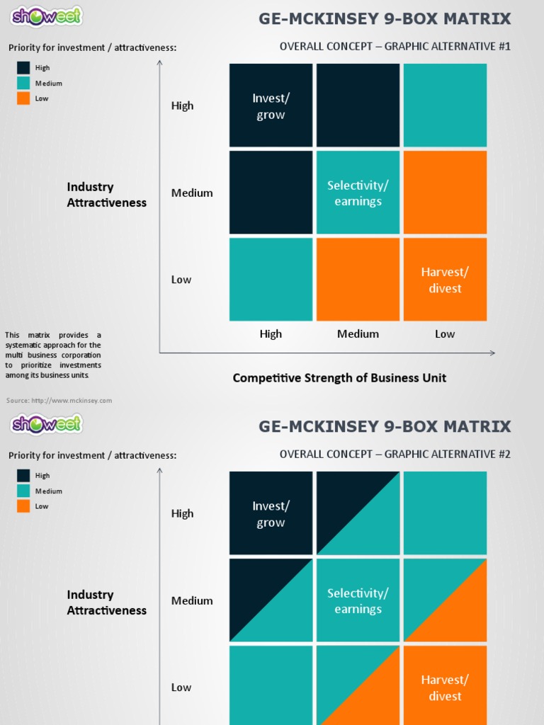 GE McKinsey Matrix PowerPoint | PDF | License | Copyright
