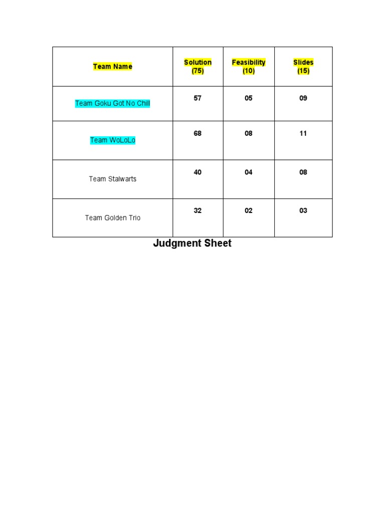 Judgement-Sheet (4 Solutions) | PDF