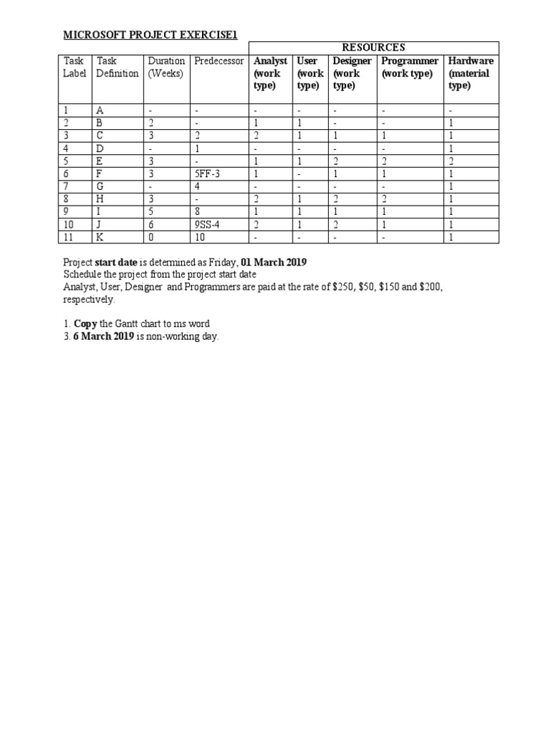 Microsoft Project Exercise1 Resources (Work Type) User (Work Type) Designer (Work Type ...