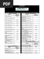 Torque-Tension Reference Guide | PDF | Screw | Cutting Tools