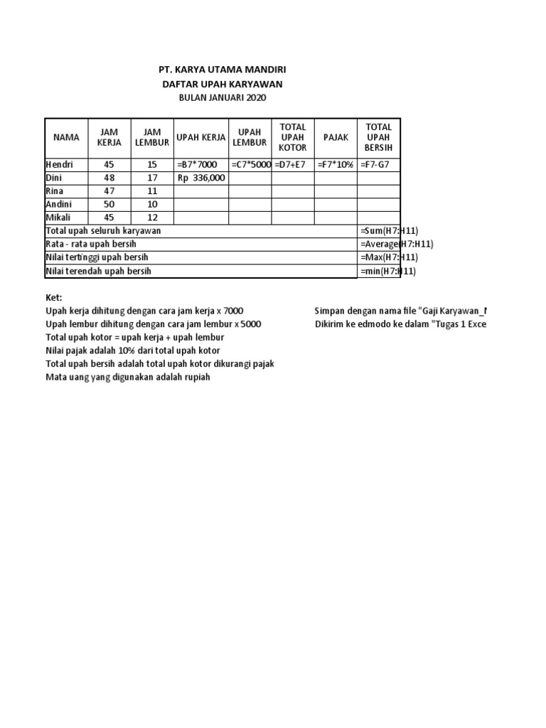 Gaji Karyawan Sum Min Max Ave | PDF