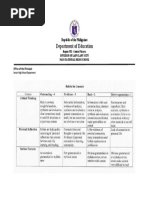 Rubrics For Preparing Appetizer | PDF