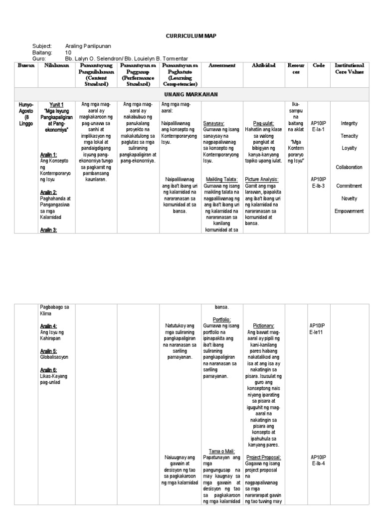 Curriculum Map | PDF