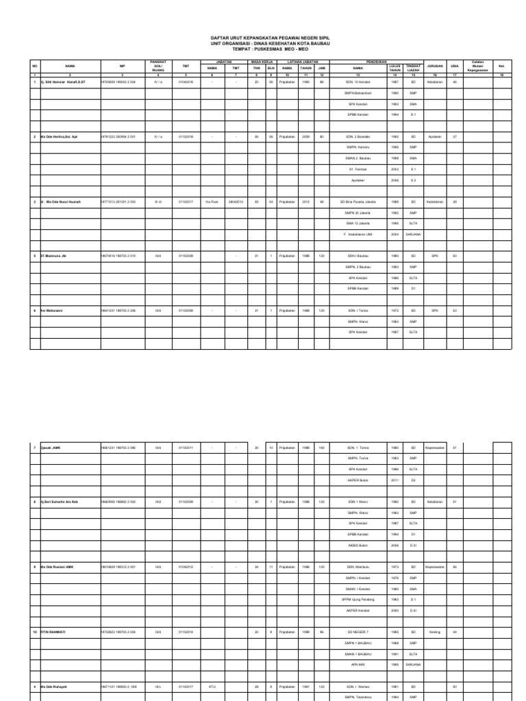 Duk PKM Meo-Meo | PDF