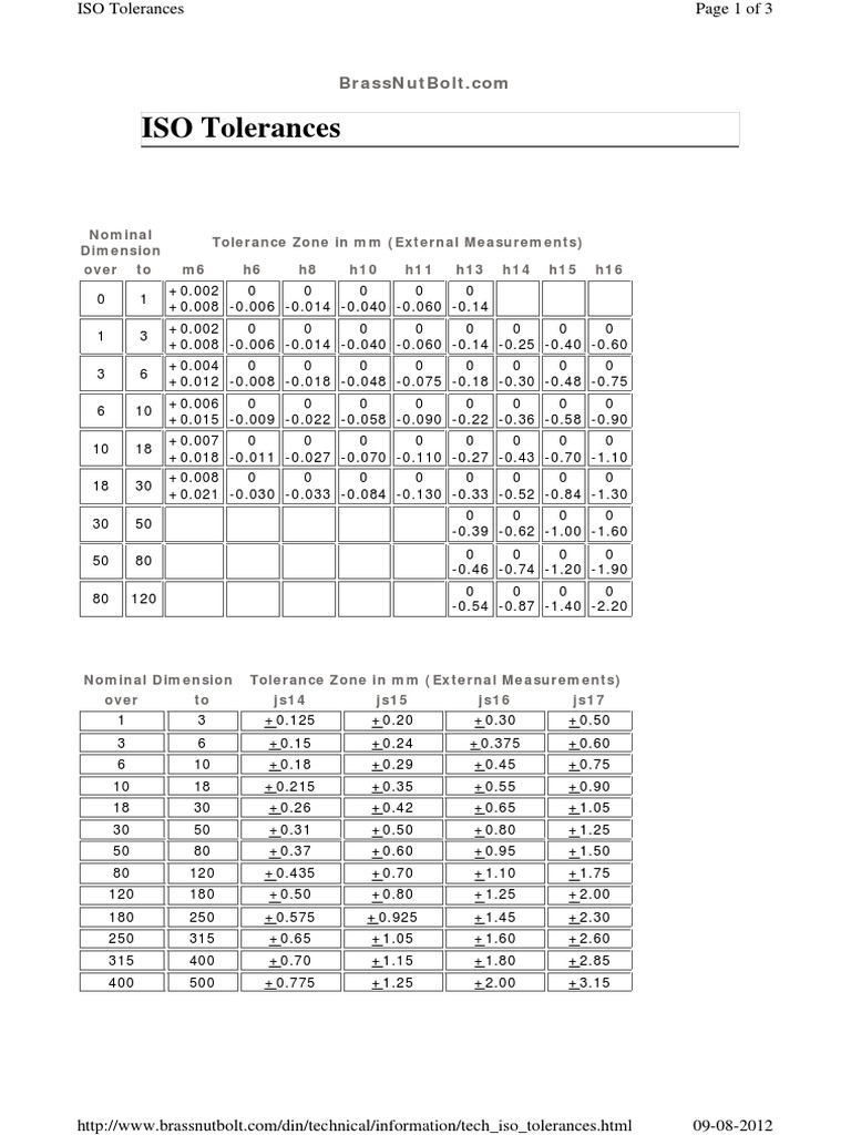 Tolerances Spec PDF | Download Free PDF | Engineering Tolerance | Procedural Knowledge