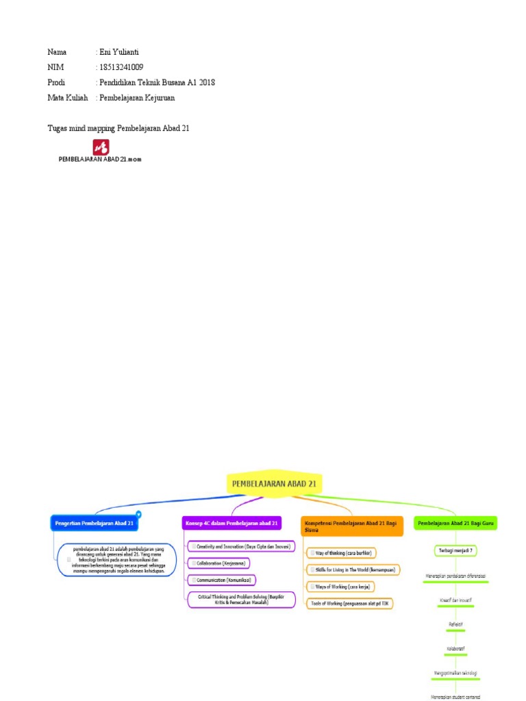Mind Mapping Pembelajaran Abad 21 | PDF