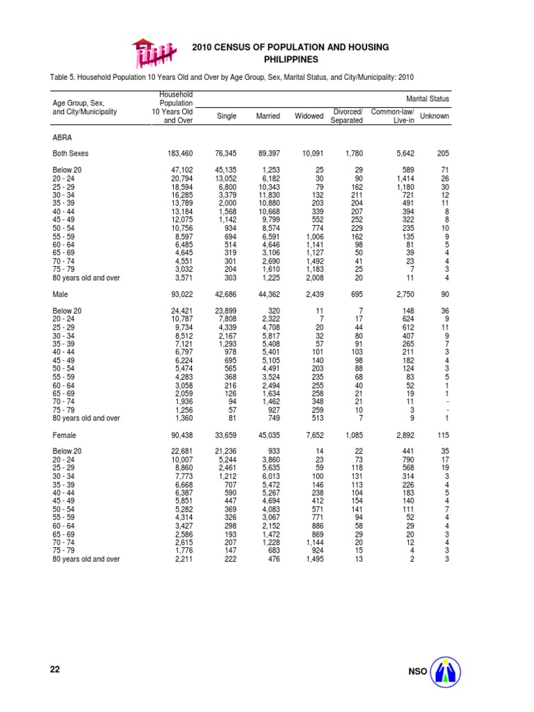 ABRA - FINAL PDF (Dragged) | PDF | Affection | Marriage, Unions And ...