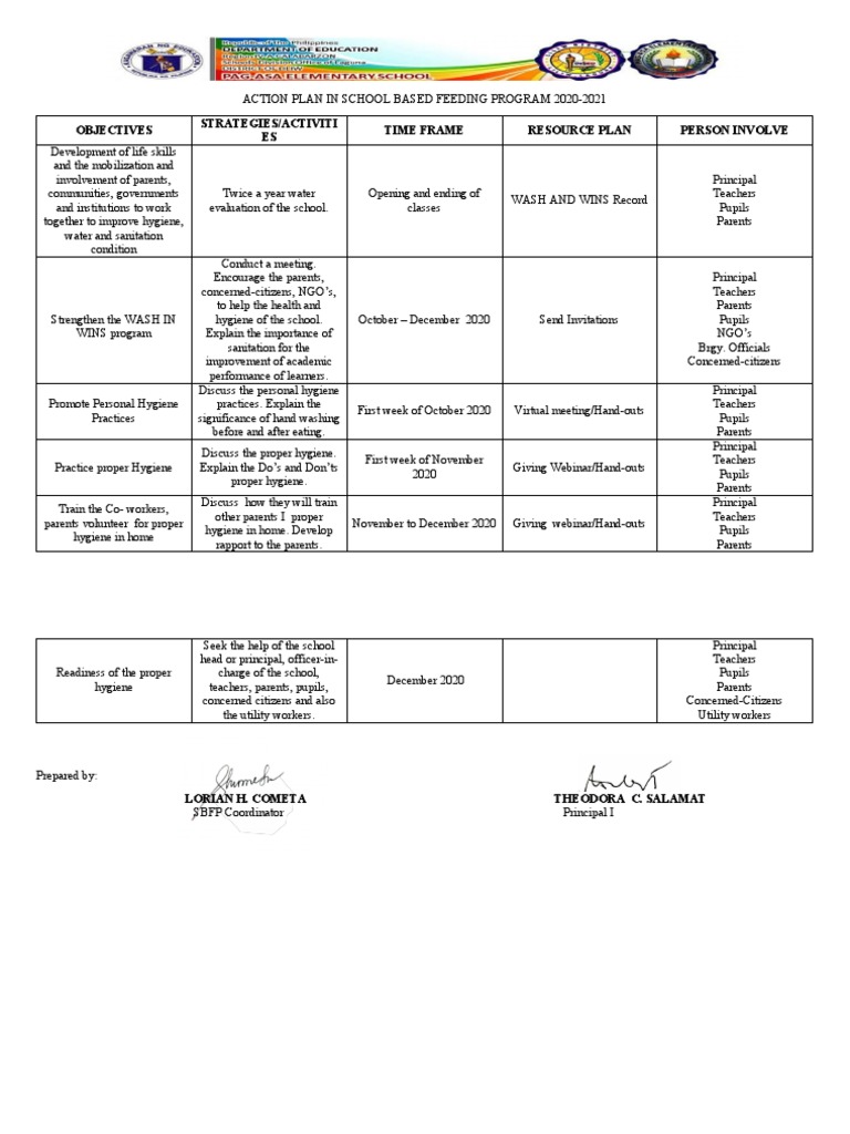 School Feeding Program Action Plan 2020-2021 | PDF | Wash | Hygiene