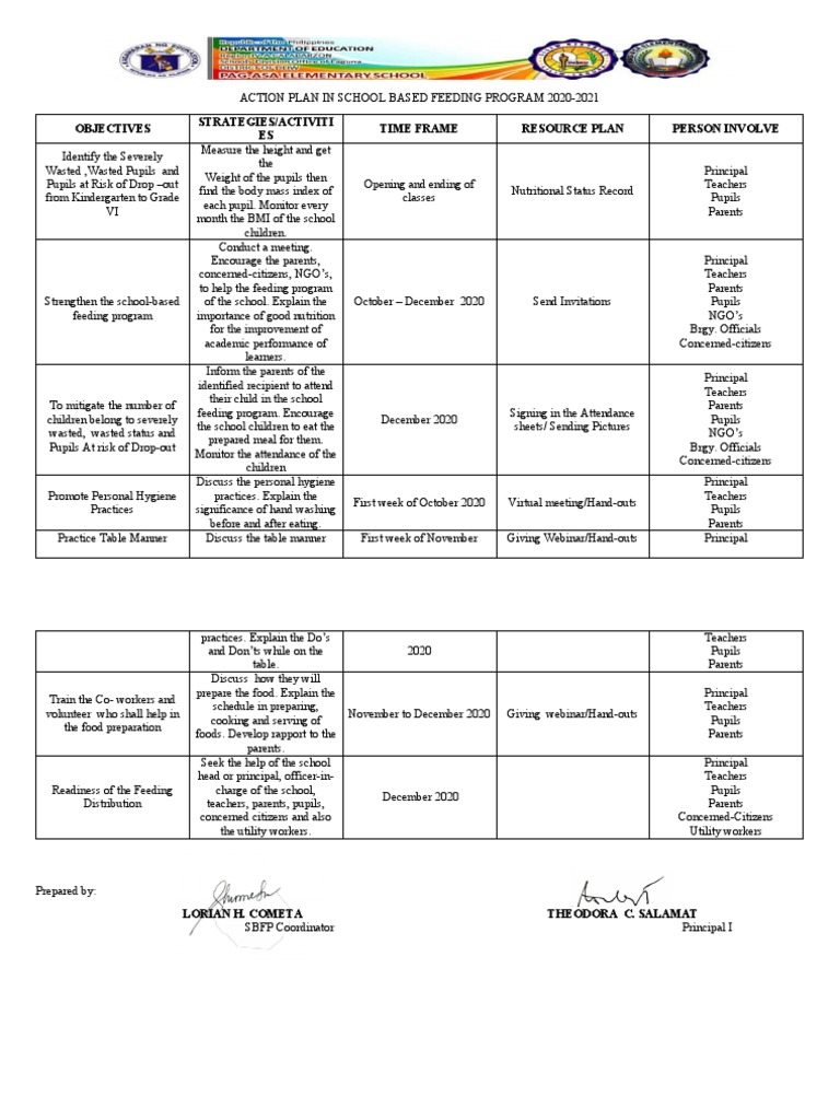 PES Action Plan in FeedingNutrition 2020-2021 | PDF | Food And Drink ...