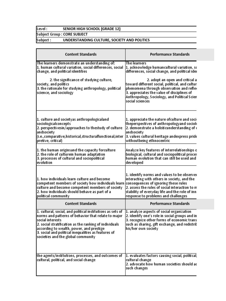 Content Standards Performance Standards | PDF | Institution | Sociology