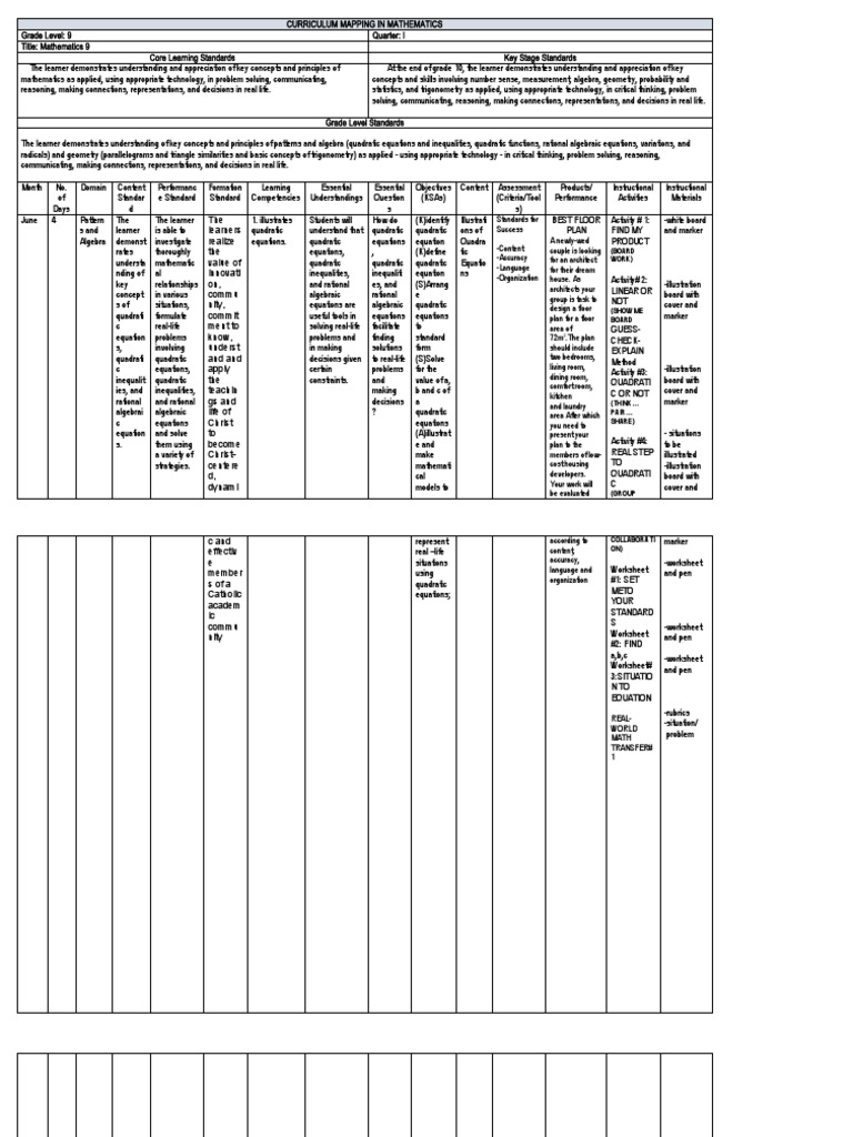 Curriculum Mapping in Mathematics | PDF | Quadratic Equation | Equations