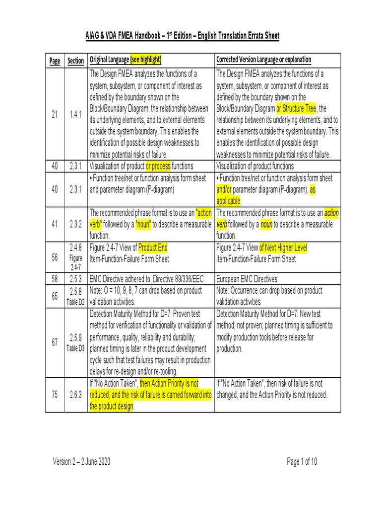 FMEA Errata Sheet ENG AIAG VDA FMEA Handbook 202000602 PDF | PDF | Business
