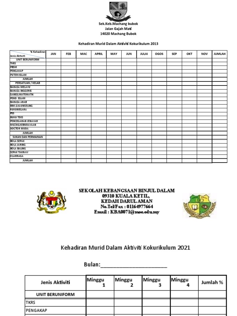 Borang Analisa Kehadiran Murid | PDF