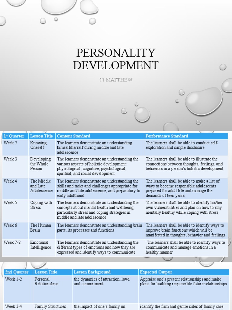 Personality Development | Download Free PDF | Adolescence | Emotions