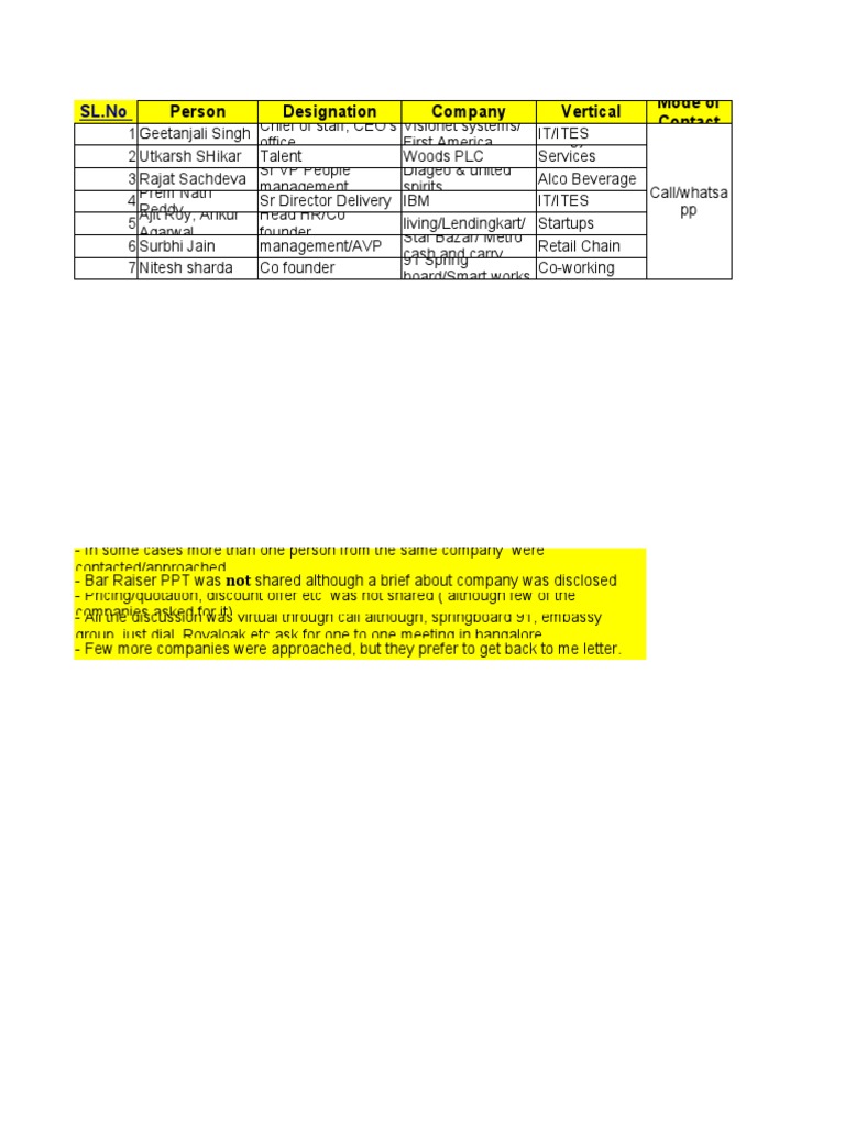 Designation Company Vertical Contacted Person Mode of Contact | PDF ...