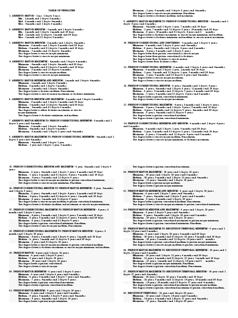 Table of Penalties RPC | PDF | Prison | Punishments