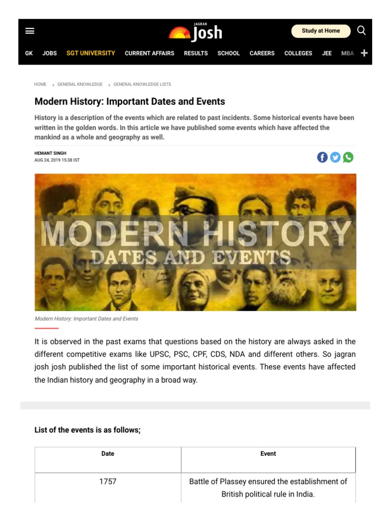 Modern History: Important Dates and Events - A List of Key Historical ...