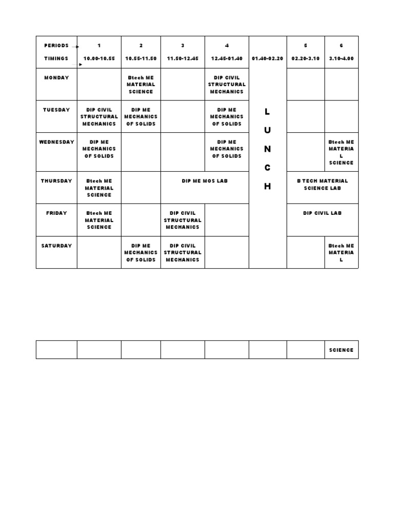 Load Chart | PDF