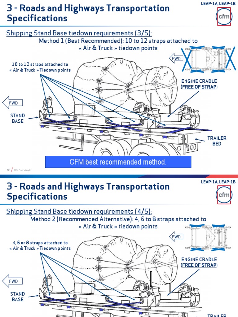 LEAP Engines Transportation Guide V2 - 0.pdf - Extract | PDF | Road ...