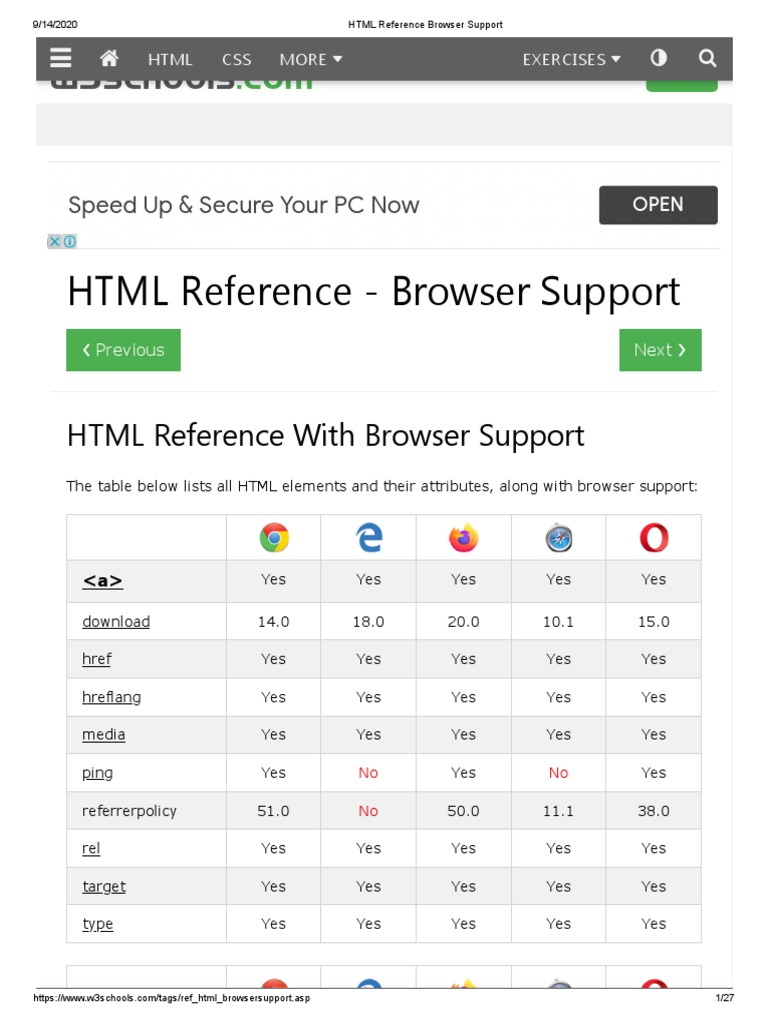 HTML Reference Browser Support | PDF | Html Element | Html