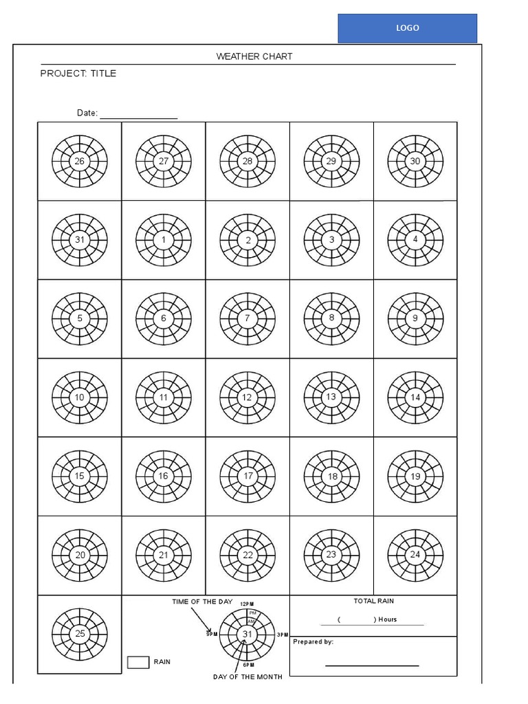 Project: Title: Weather Chart | PDF