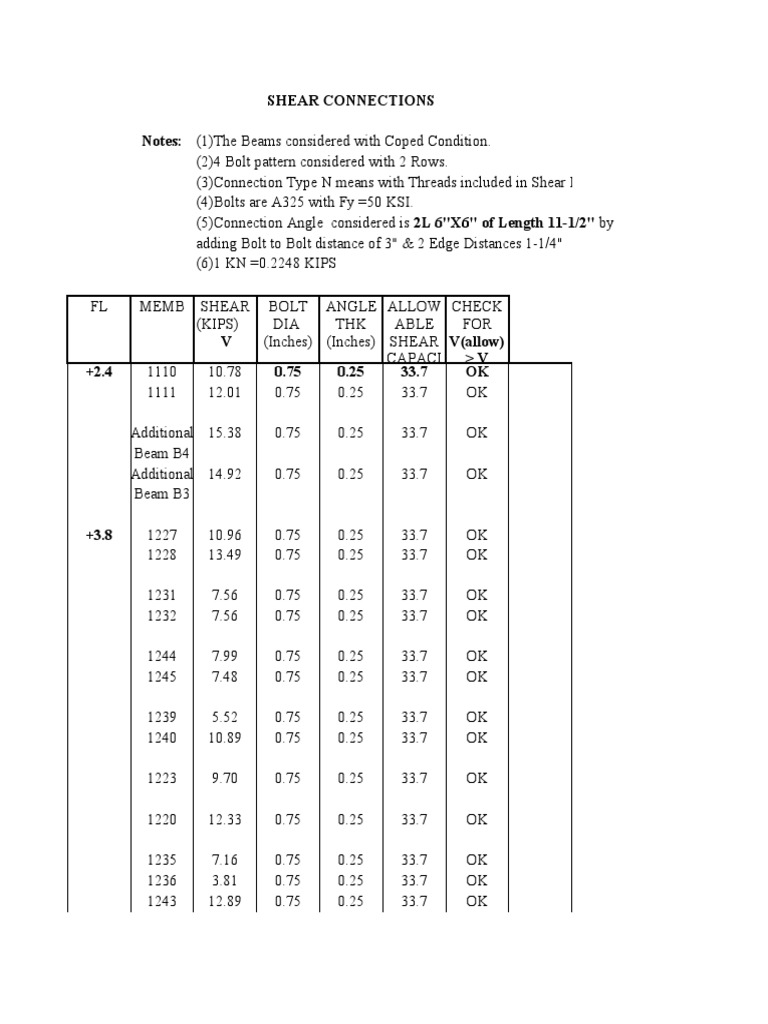 Shear Connections Notes: (1) The Beams Considered With Coped Condition ...