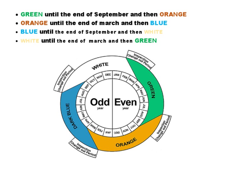 Aramco Colore Code | PDF