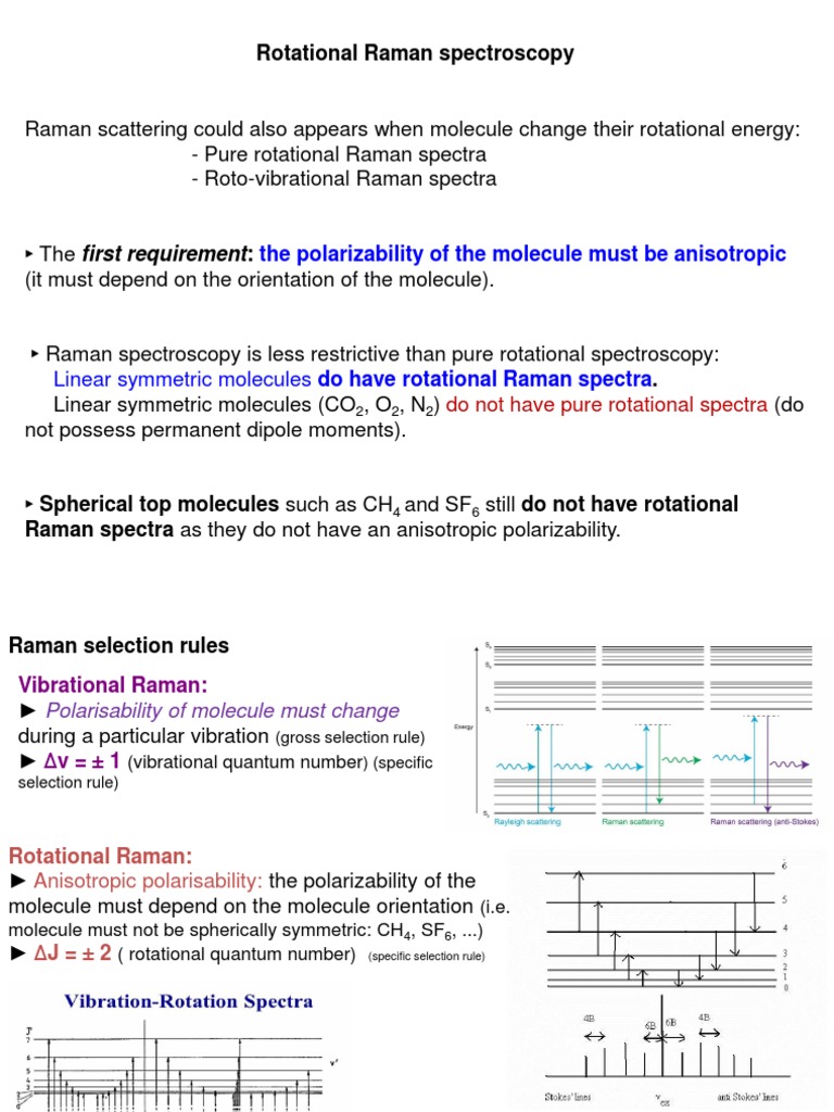 Rotational Raman Spectroscopy: The Polarizability of The Molecule Must ...
