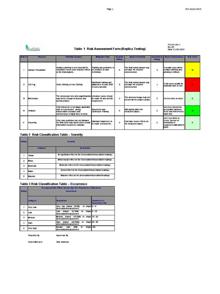Risk Assessment (Replica Testing) | PDF | Risk Assessment | Microstructure