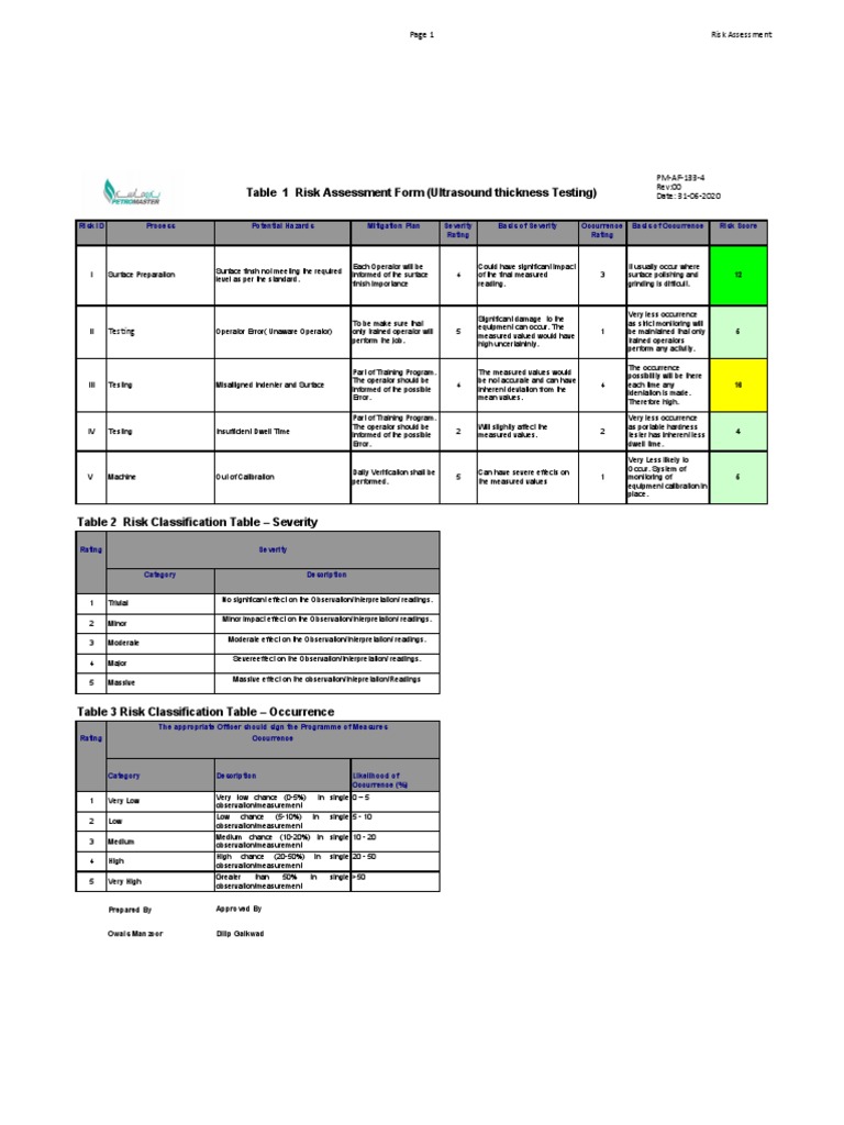 Table 1 Risk Assessment Form (Ultrasound Thickness Testing) | PDF ...