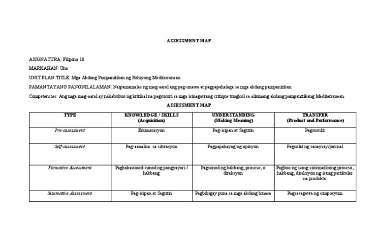 Assessment Map | PDF