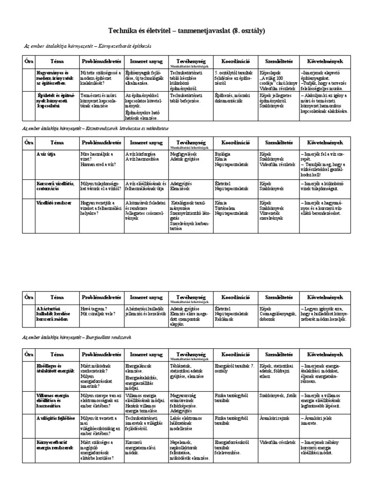 Technika Tanmenet8 | PDF